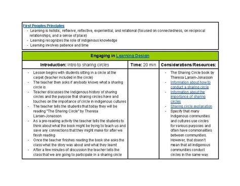 Sharing Circle Lesson Plan Ied By Miss Recess Tpt