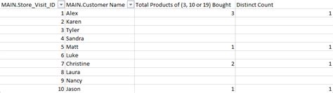 How Do I Combine These Two Queries Together With 2 More Custom Columns Rsql