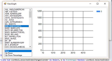 Changing The Min Value Of The X Axis In Chart Control Vb Net Stack Overflow
