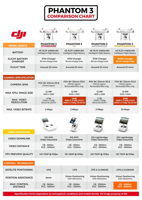 Beda Dji Phantom 3 Series Proadvstan4k