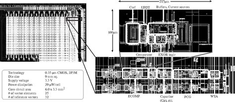 Figure 1 From Pulse Modulation Vlsi Implementation Of Clustering Algorithm Based On Stochastic