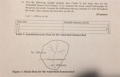 solved use the following rainfall intensity data table 2