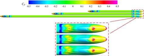 Comparison Of Time Averaged Pressure Coefficient On Train Surface