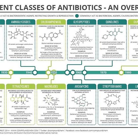 Nursing Antibiotic Cheat Sheet