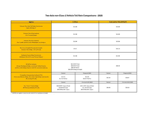 2026 Toll Adjustments Approved Drjtbc