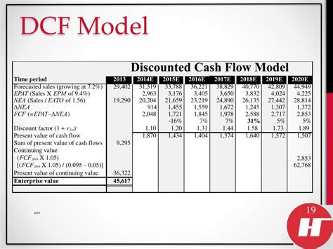 Ppt Oil And Gas Equipment And Services Powerpoint Presentation Id3064814