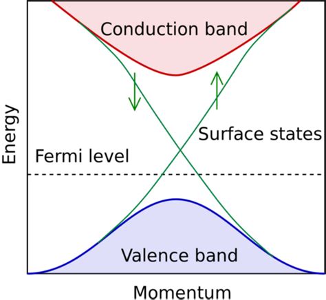 Physicssuschriefferheeger Model Handwiki