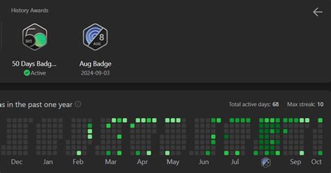 Gokul N On Linkedin Leetcode Codingmilestones Growthmindset Problemsolving Techjourney