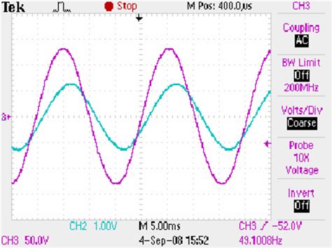 Transformer Input Phase Voltages Va Vb Vc At No Load Download