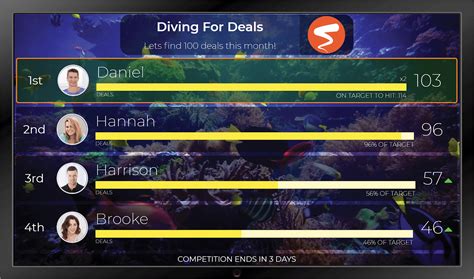 11 Best Sales Gamification Software Tools