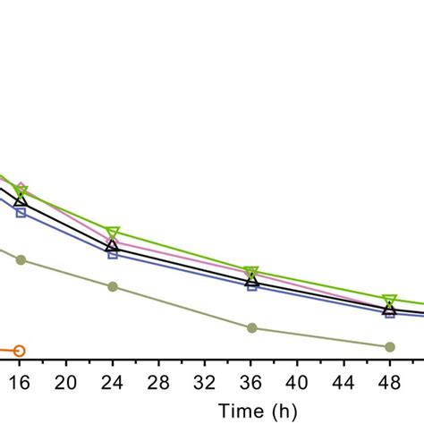Clinical Course And Sequential Imaging Analysis In A Patient With Gca