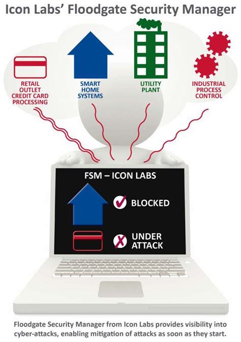 Read Out Instrumentation Signpost Protecting Iot Andembedded Devices