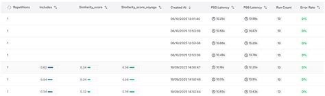 Langsmith Experiment Ui Not Reporting The Scores Observability
