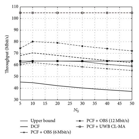 Maximum Throughput As A Function Of The Number Of Active Users Download Scientific Diagram Maximum Throughput As A Function Of The Number Of Active Users Download Scientific Diagram
