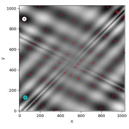 Optimization Scipy Optimize SciPy V Manual