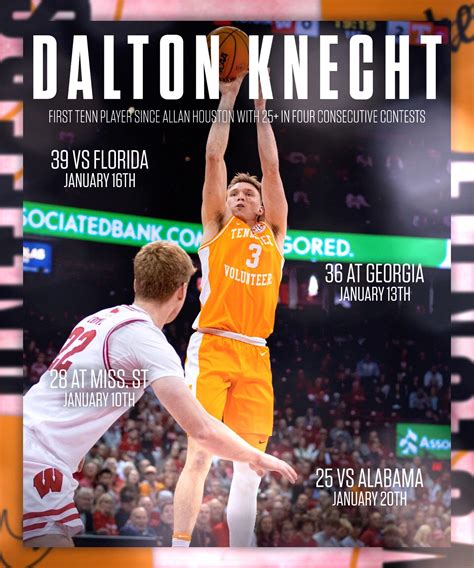 Dalton Knecht R Collegebasketball