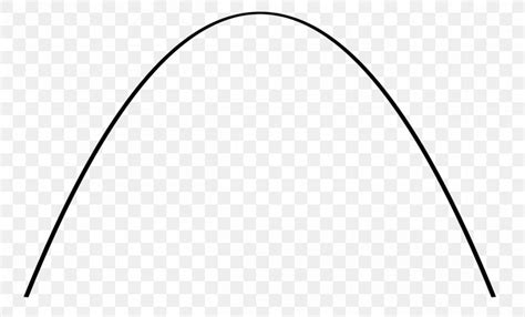 Parabola Quadratic Function Parabolic Arch Graph Of A Function
