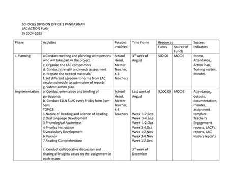 Learning Action Plan In School Plan Docx Docx