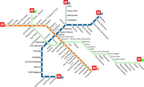Metros In Rome