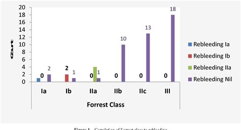 Figure 1 From Application Of Forrest Classifiction In The Risk