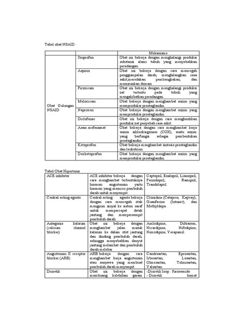 Tabel Obat Nsaid Pdf
