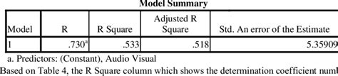 Calculation Results Of Simple Linear Regression Analysis In Model