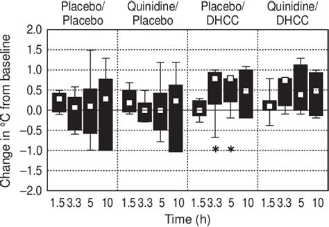 Figure 1 From The Visceral And Somatic Antinociceptive Effects Of Dihydrocodeine And Its