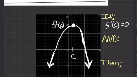 Point Of Inflection With Second Derivative At Esteban Roder Blog