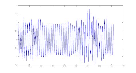 Matlab Removing Vocal From Audio File Signal Processing Stack Exchange
