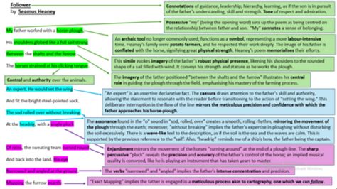Follower By Seamus Heaney Full Lesson Activities Cie Poetry Igcse