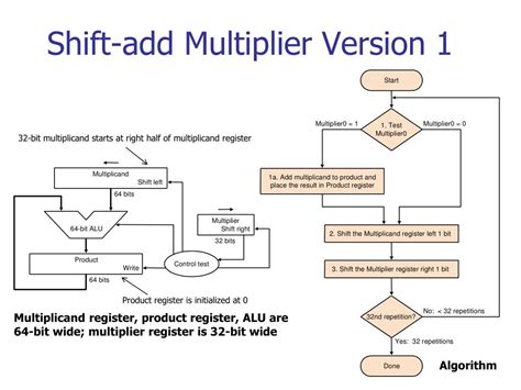 Ppt Computer Architecture And Design Ecen 350 Powerpoint