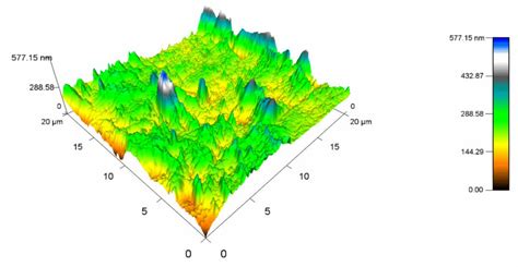 Surface Topography Of Test Sample A Irradiated By 132 Kgy Download