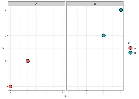 R Filled Colour And White Border Geom Points In Ggplot Stack Overflow