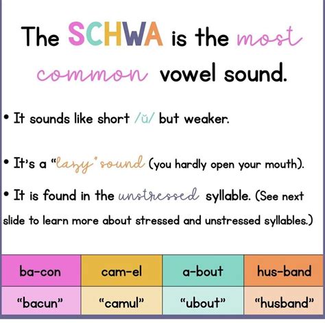 The Schwa The Most Common Unstressed Vowel Sound
