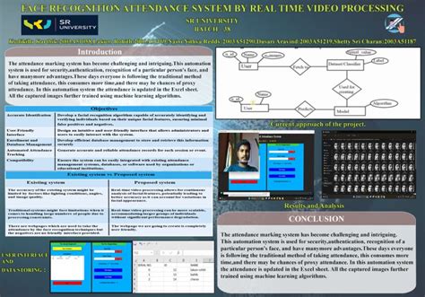 Dusari Aravind On Linkedin Sruniversity Sru Detection