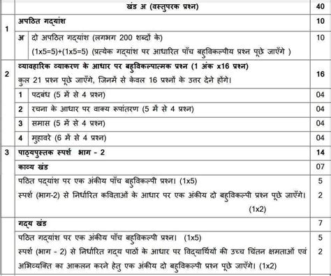 Cbse Class 10 Hindi B Syllabus For Board Exam 2024 Download Pdf