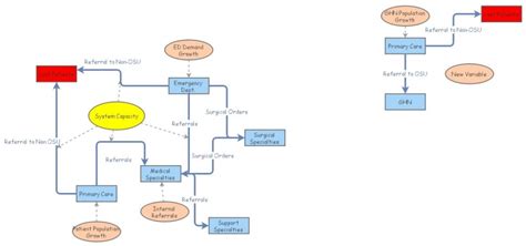 Hospital Concept Insight Maker