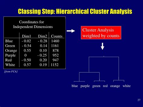 Ppt Multivariate Coarse Classing Of Nominal Variables Powerpoint