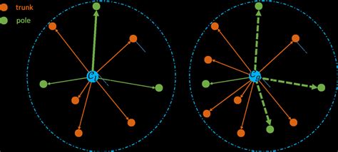 Cluster Associaton Diagram A Shows The Neighbor Semantic Clusters Of Download Scientific