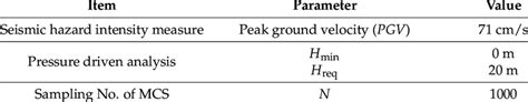 Parameter Setting Of The Seismic Performance Analysis Model Download