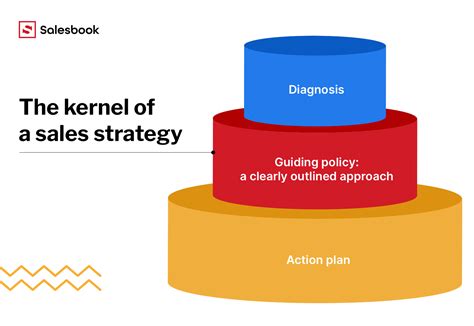 What Is A Sales Strategy Salesbook