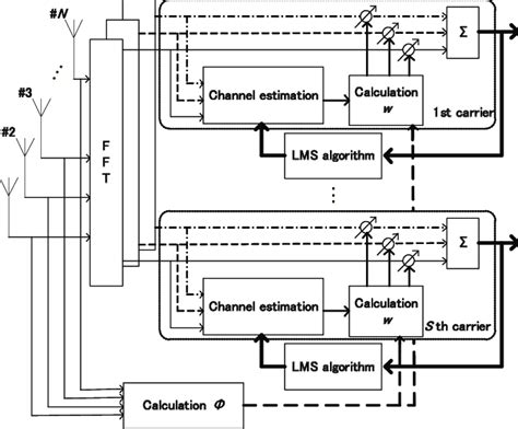 The Block Diagram Of The Proposed Scheme Download Scientific Diagram