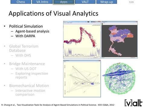 Ppt User Centric Visual Analytics Powerpoint Presentation Free