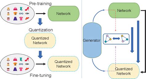 Figure 1 From Quantize Sequential Recommenders Without Private Data