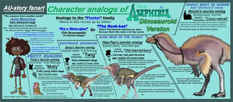 Taliesaurus Hobbyist Digital Artist Deviantart