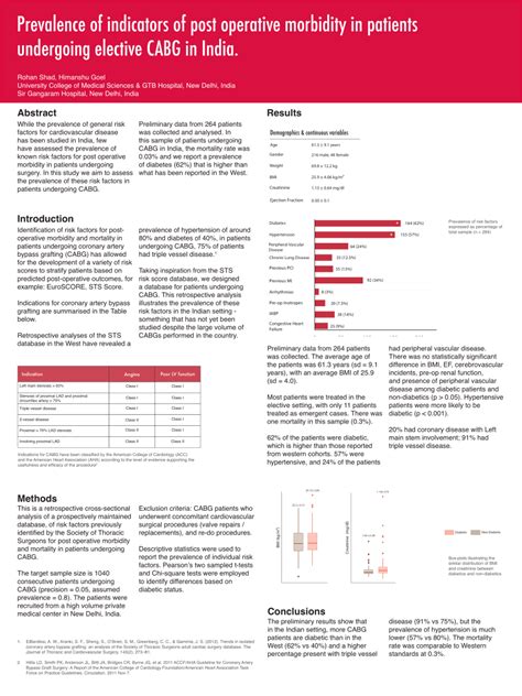 Pdf Prevalence Of Indicators Of Post Operative Morbidity In Patients