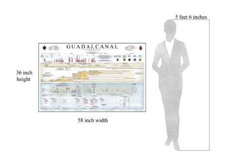 Store — Campaign Dynamics