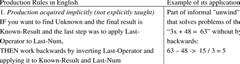 Example Production Rules Download Table