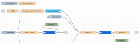 Building A Custom Alexa Skill Part 7 A Brand New Approach No Aws Lambda Third Party