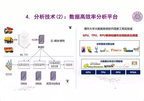 清华大学软件学院王建民院长：工业大数据技术与应用（ppt） 搜狐大视野 搜狐新闻